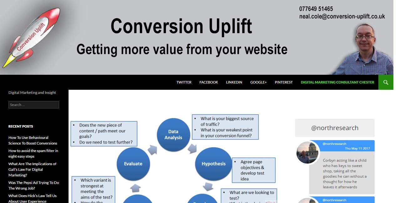 dm_26_conversionuplift – Altitude Branding